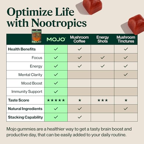 Gummies for improved memory function