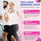 Gummies for liver wellness