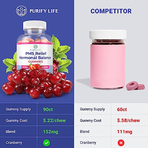 gummies for menstrual cramping