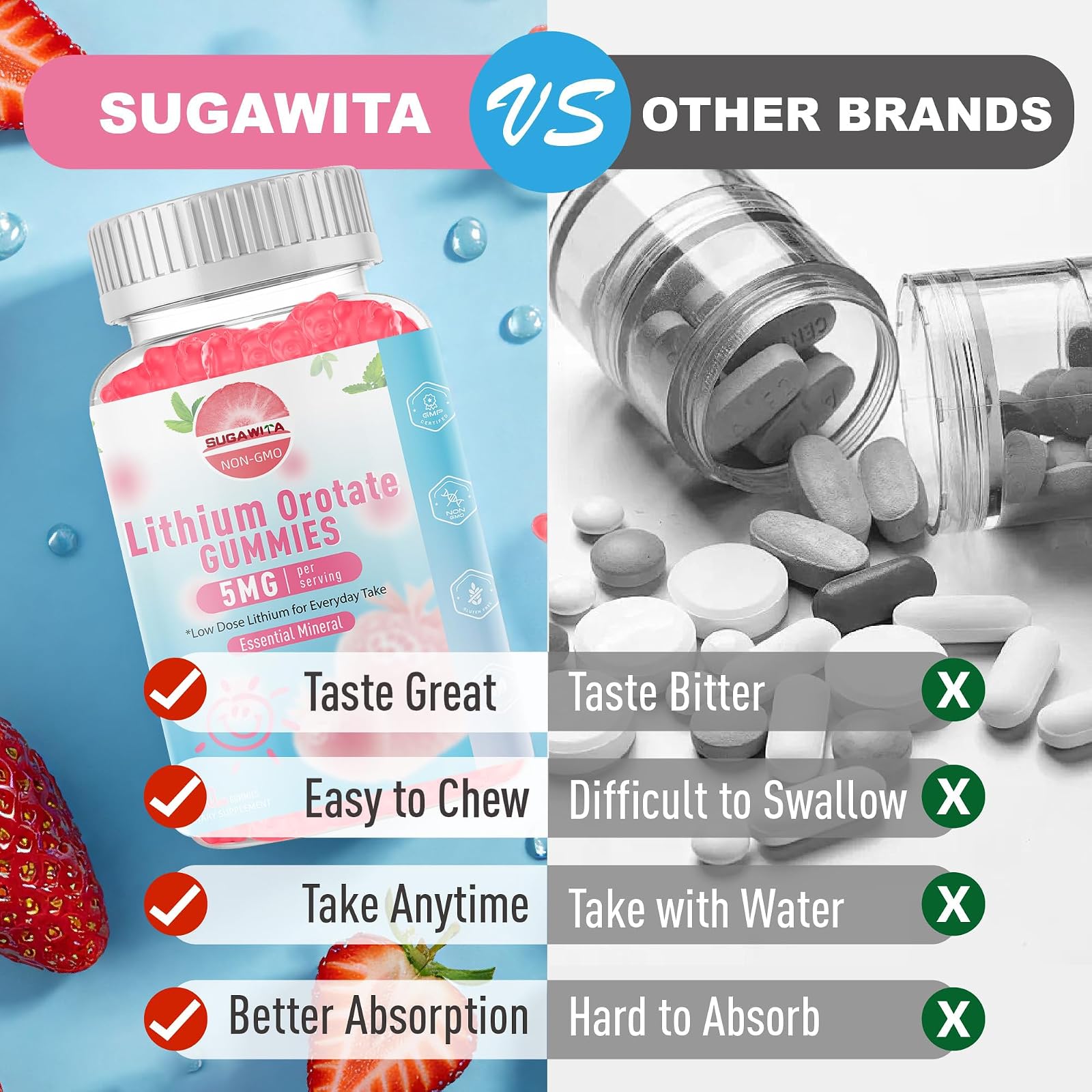 Gummies for mental wellness support