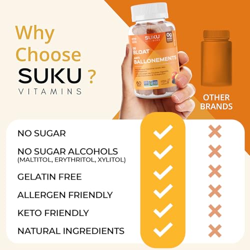 Gummies for reducing bloating discomfort