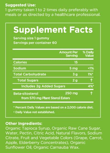 Gummies with saw palmetto extract