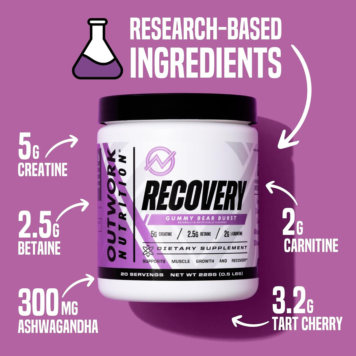 gummy bear burst recovery supplement