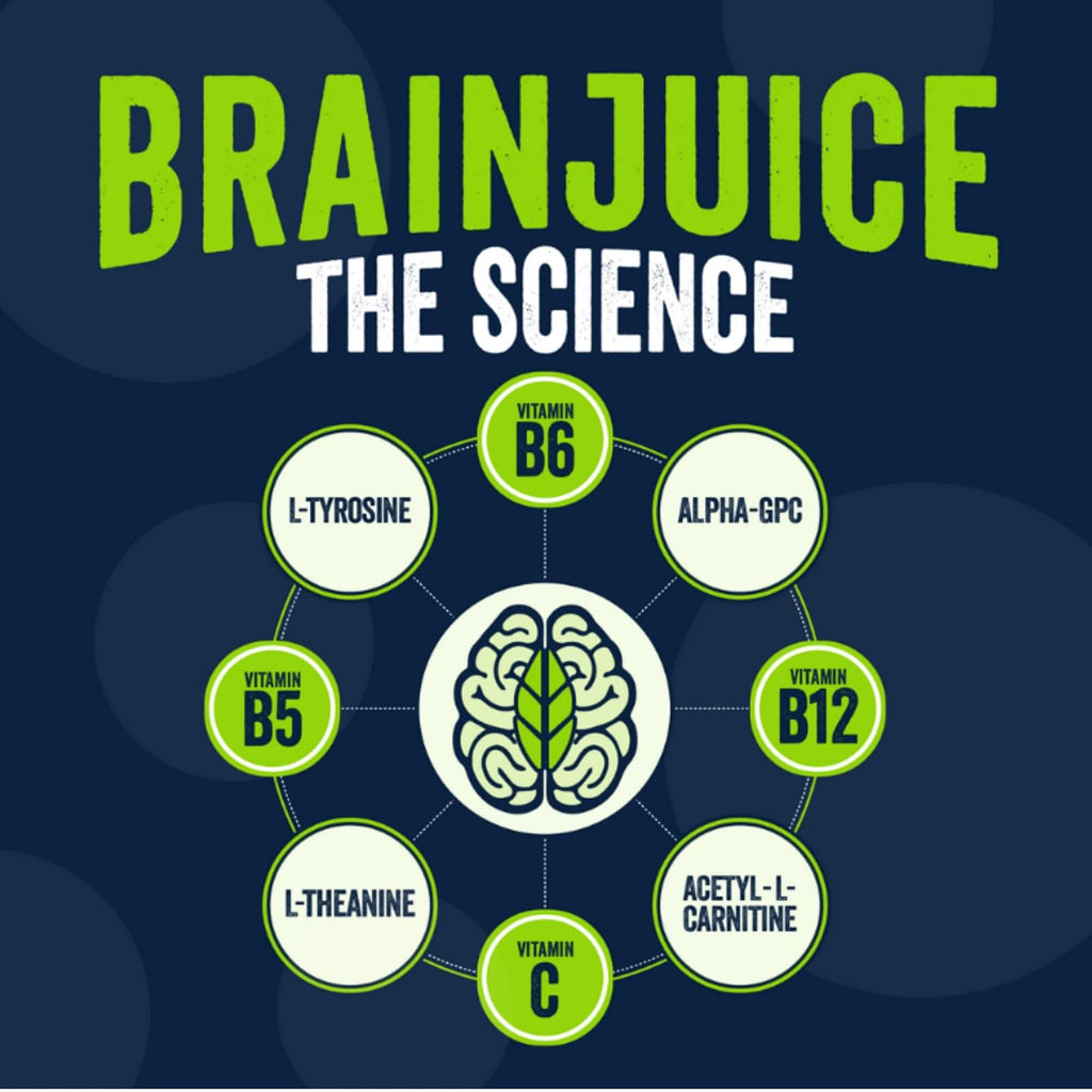 Gummy multivitamin alternative BrainJuice
