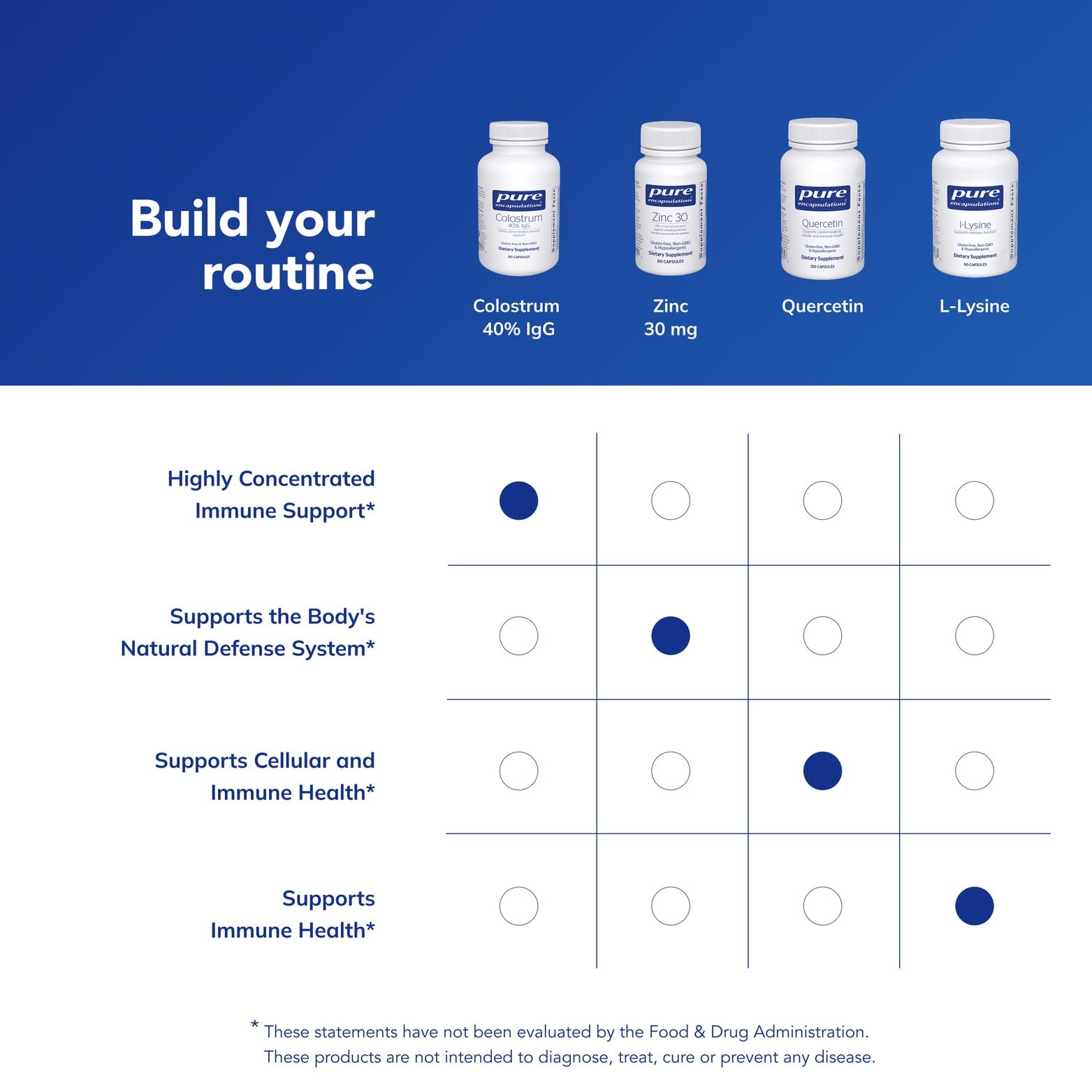 gummy multivitamin alternative colostrum capsules