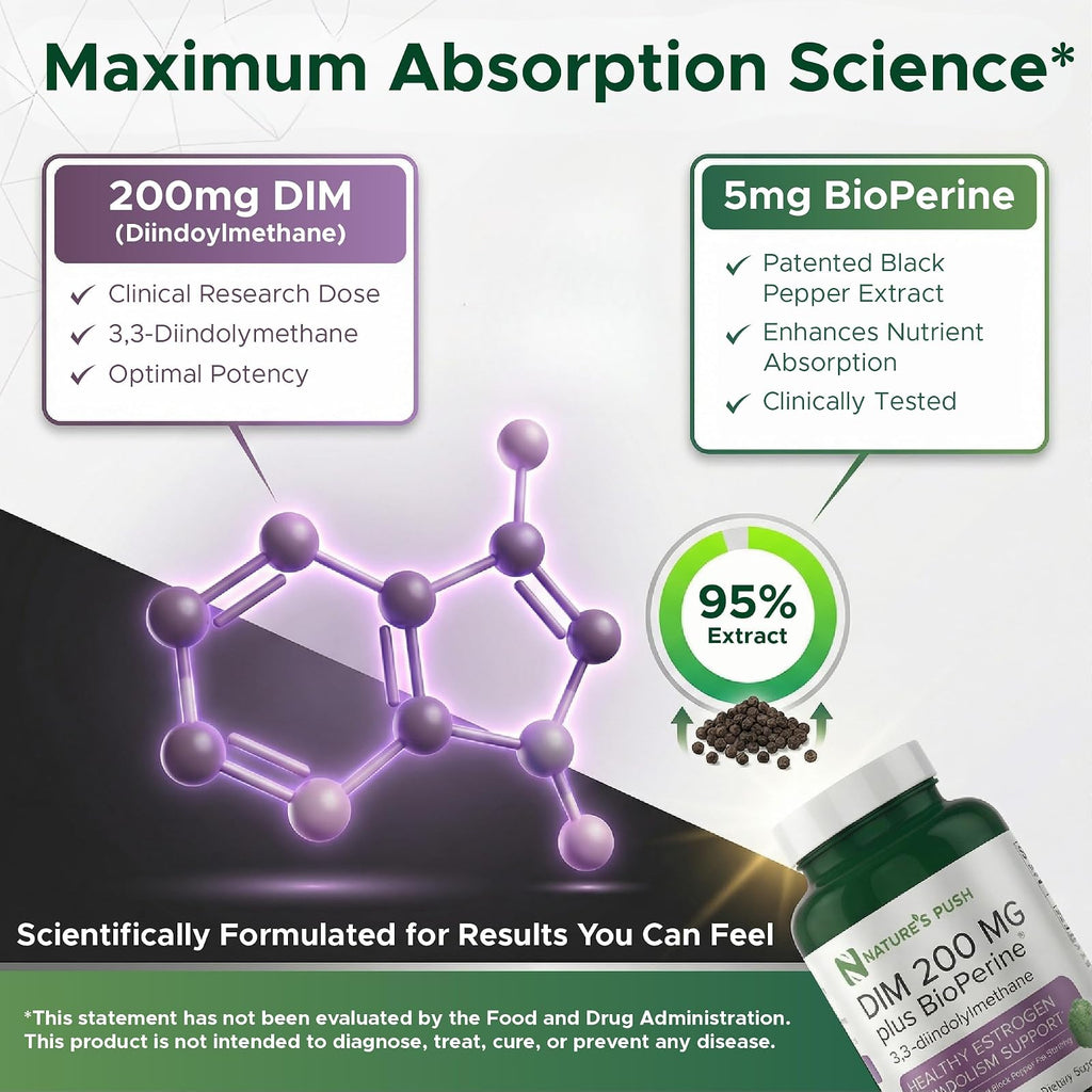 Gummy multivitamin alternative DIM