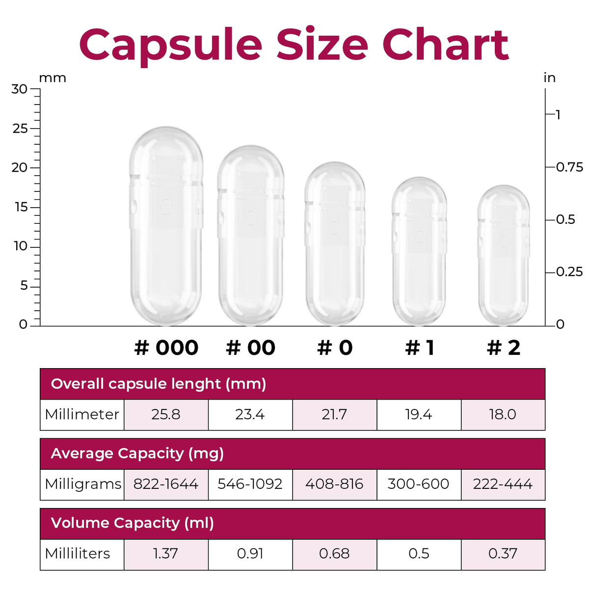 gummy multivitamin alternative empty capsules