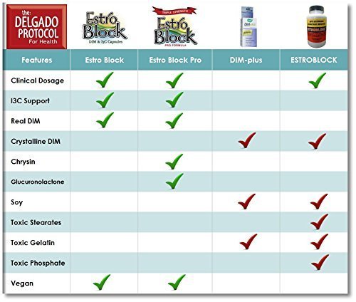 Gummy multivitamin alternative for adults