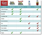 Gummy multivitamin alternative for adults