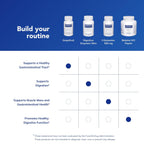Gummy multivitamin alternative for adults