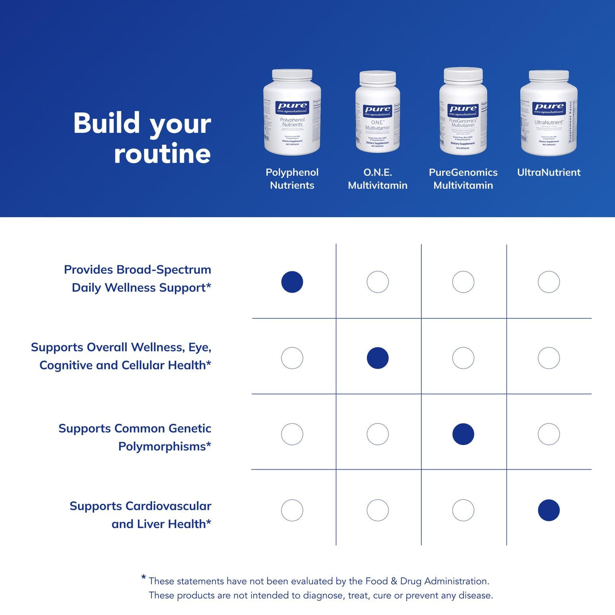 gummy multivitamin alternative for adults