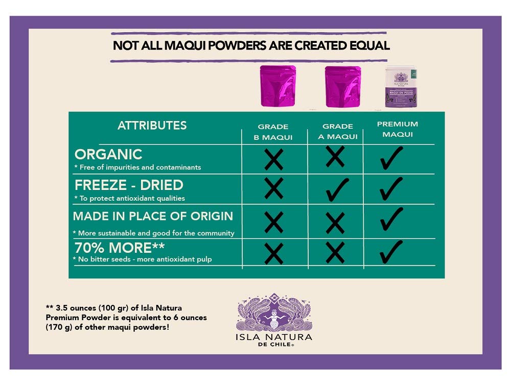 gummy multivitamin alternative for convenience