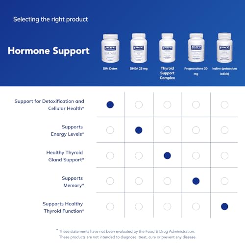 gummy multivitamin alternative for detox