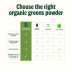 gummy multivitamin alternative for energy
