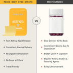 gummy multivitamin alternative for families