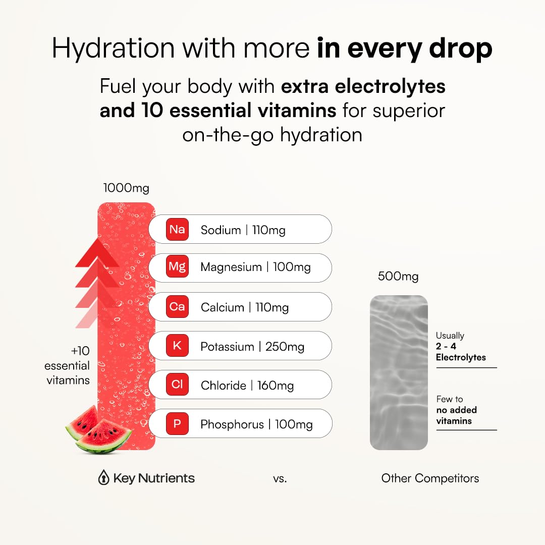 gummy multivitamin alternative in packets