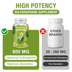 Gummy multivitamin alternative Liposomal Sulforaphane