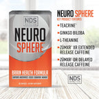 gummy multivitamin alternative Neuro Sphere formula