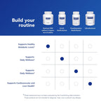 gummy multivitamin alternative Nutrient 950