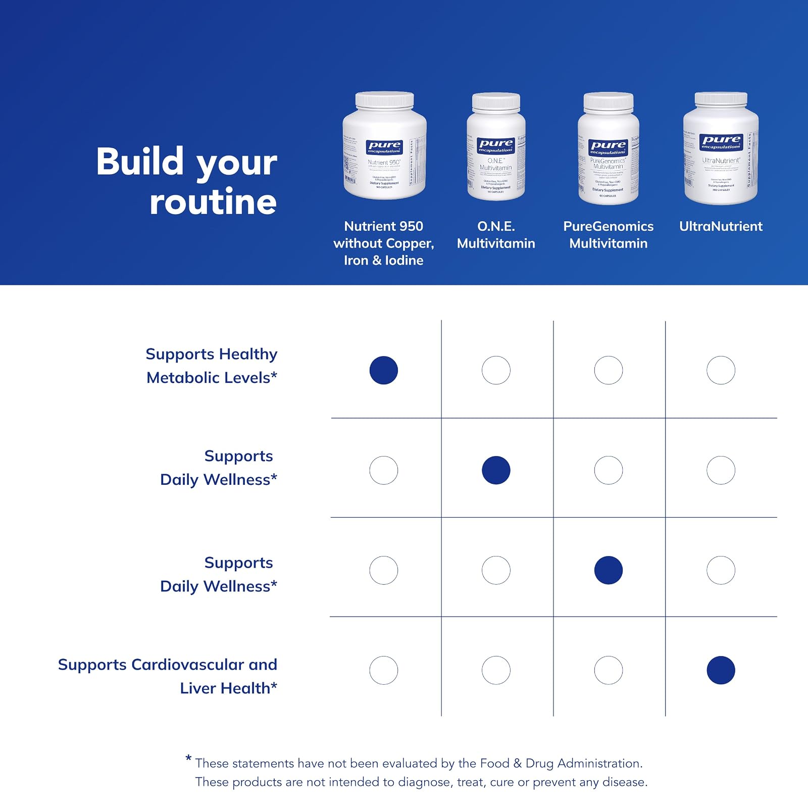 gummy multivitamin alternative Nutrient 950