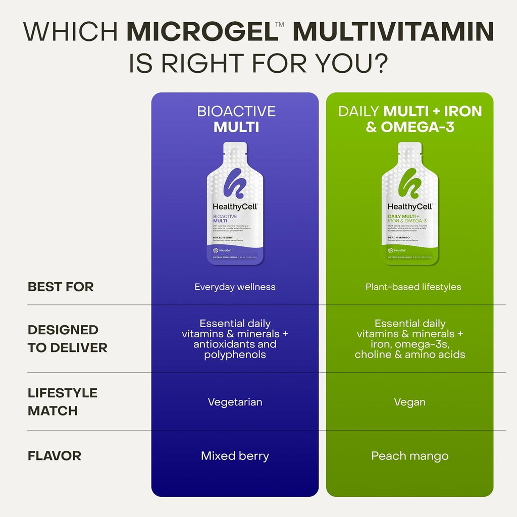 gummy multivitamin alternative option