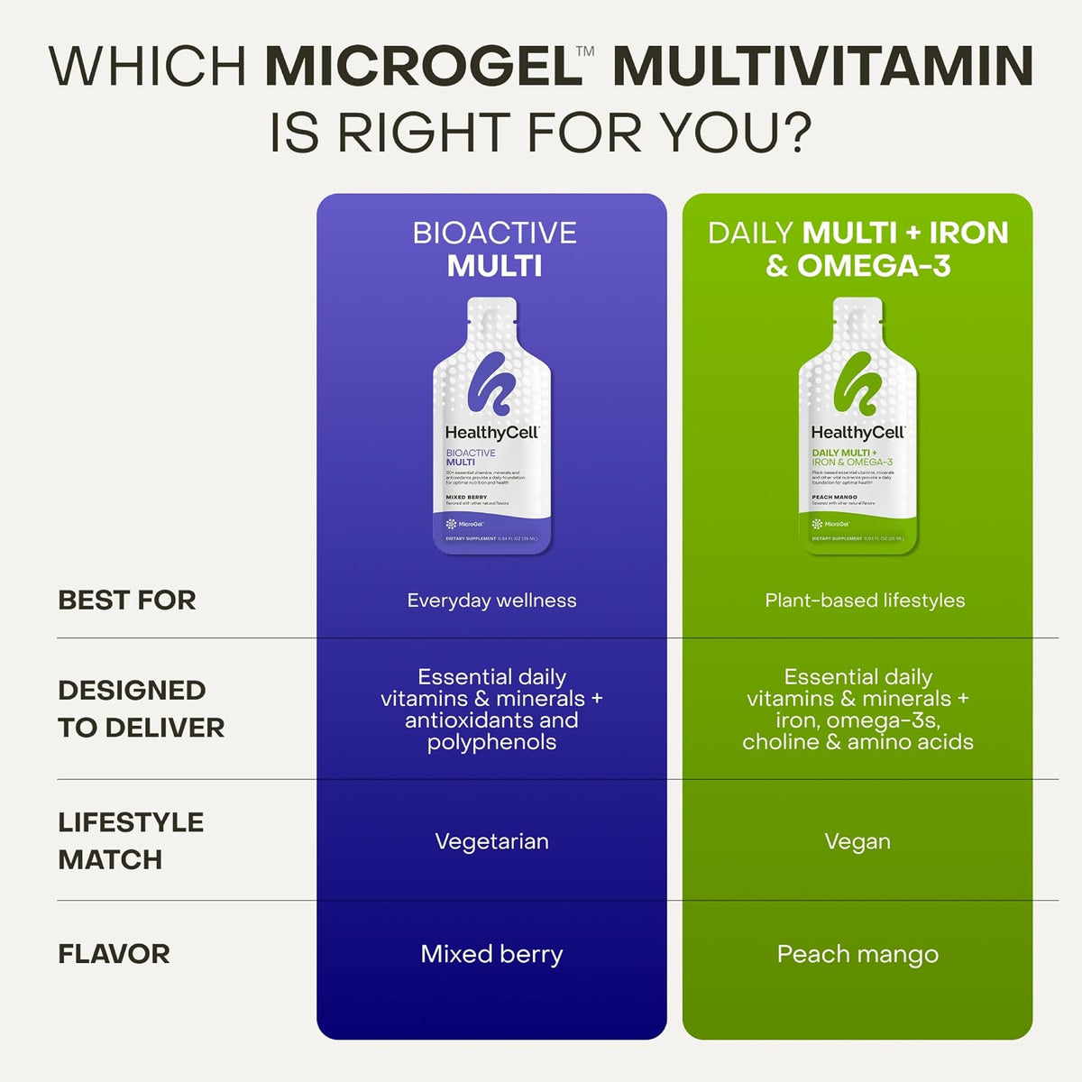 gummy multivitamin alternative option