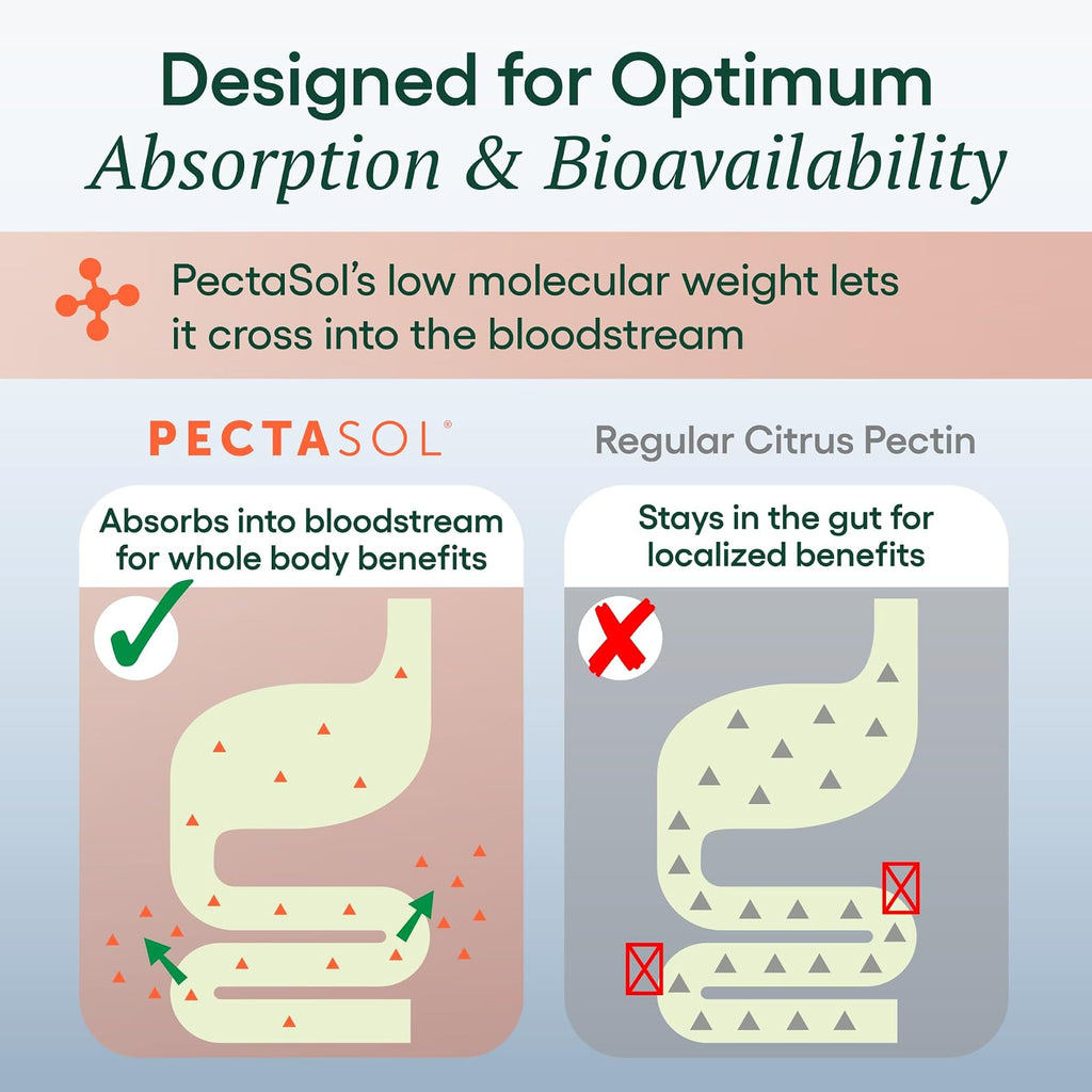 Gummy multivitamin alternative option