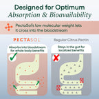 Gummy multivitamin alternative option