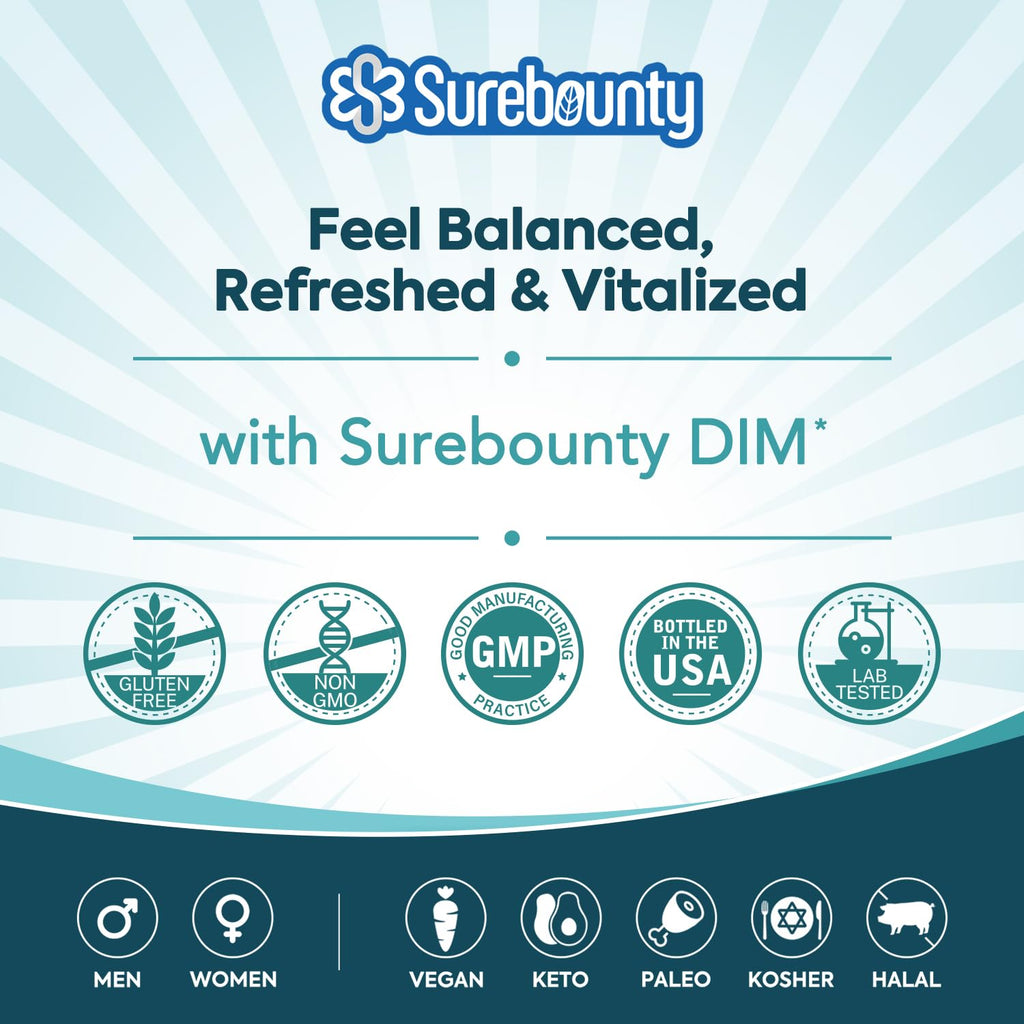 gummy multivitamin alternative to DIM