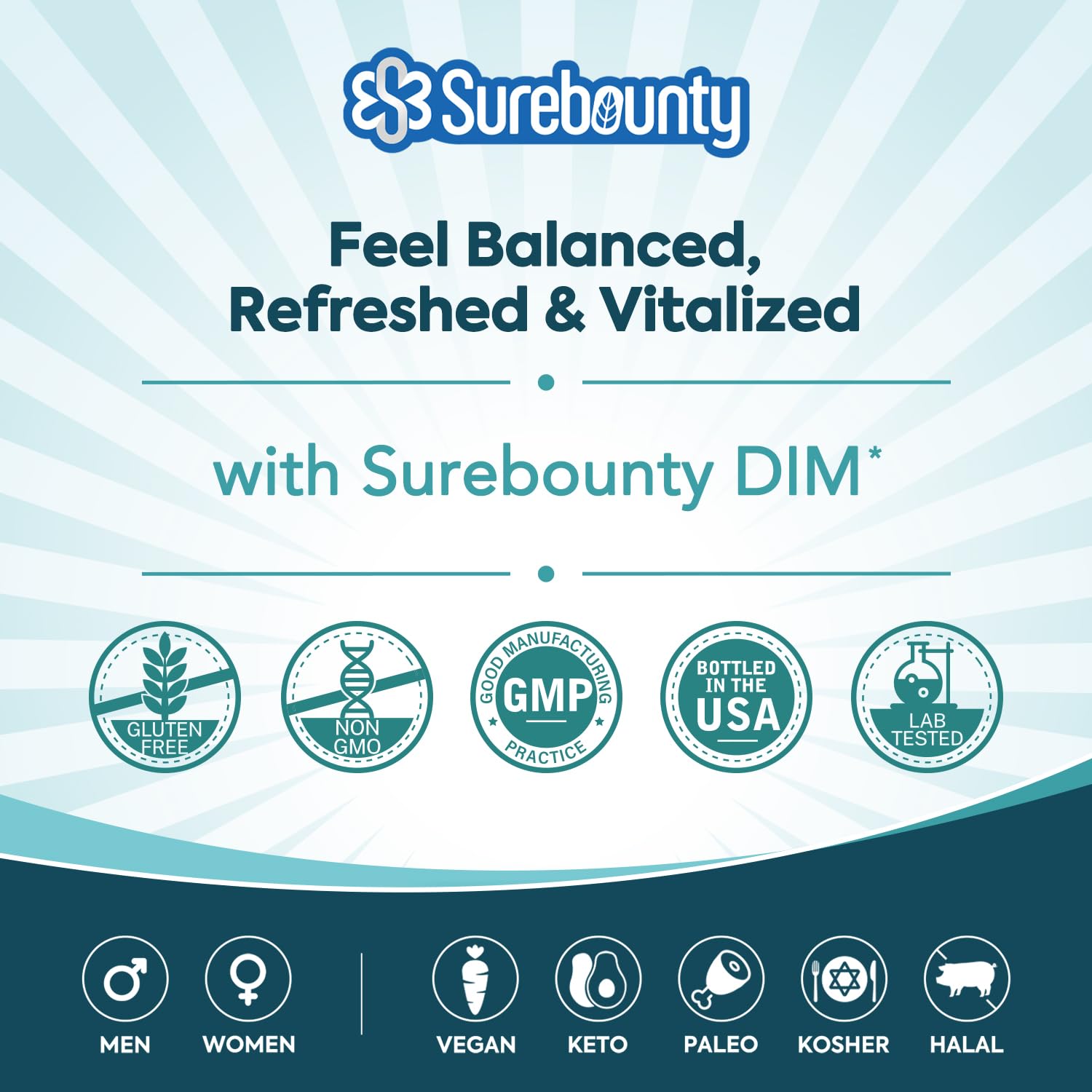 gummy multivitamin alternative to DIM