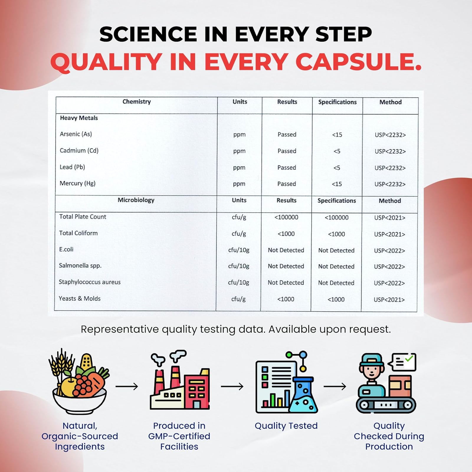 Gummy multivitamin alternative with CoQ10