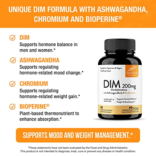 gummy multivitamin alternative with DIM