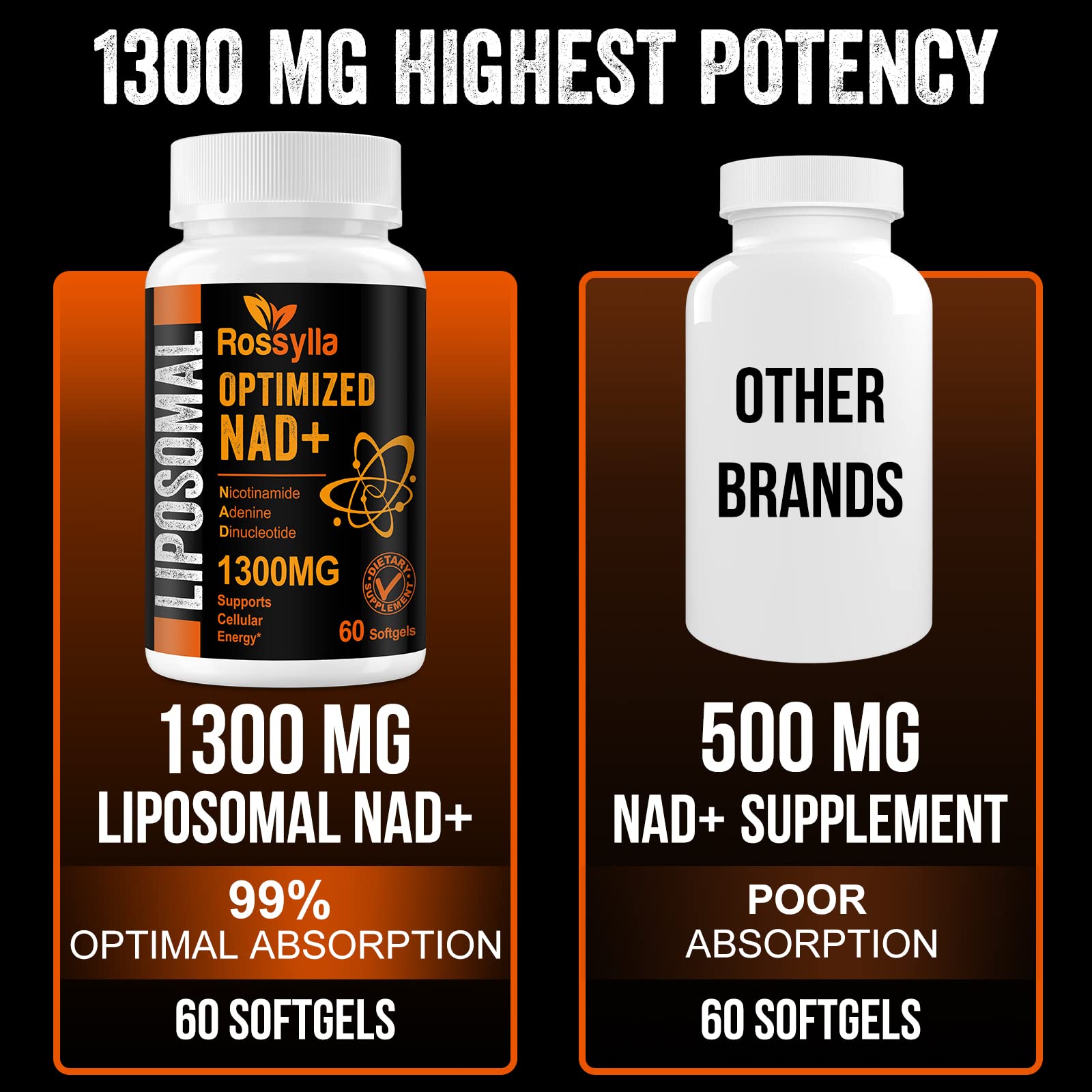 Gummy multivitamin alternative with NAD+