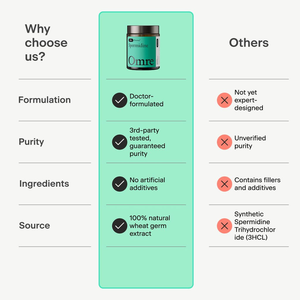 gummy multivitamin alternative with spermidine