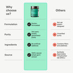 gummy multivitamin alternative with spermidine