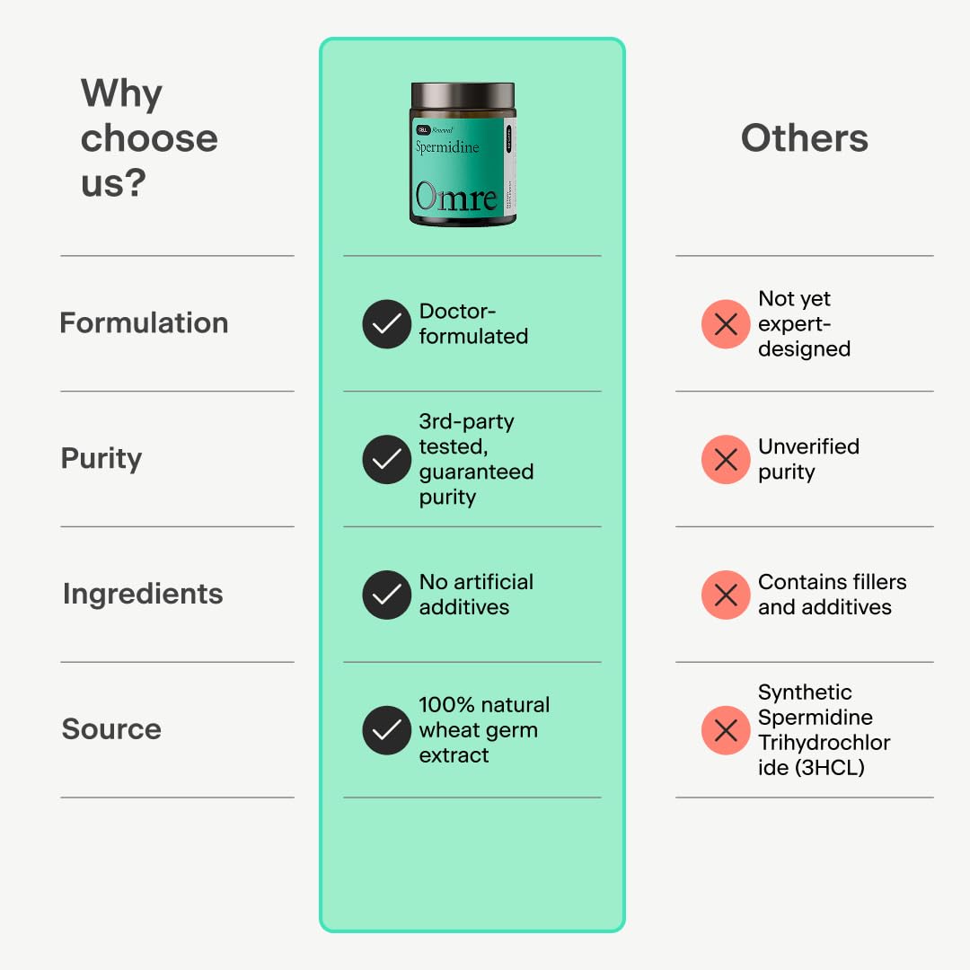gummy multivitamin alternative with spermidine