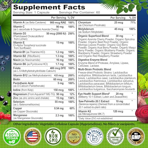 Gummy multivitamin alternative