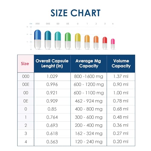 gummy multivitamin capsule alternative