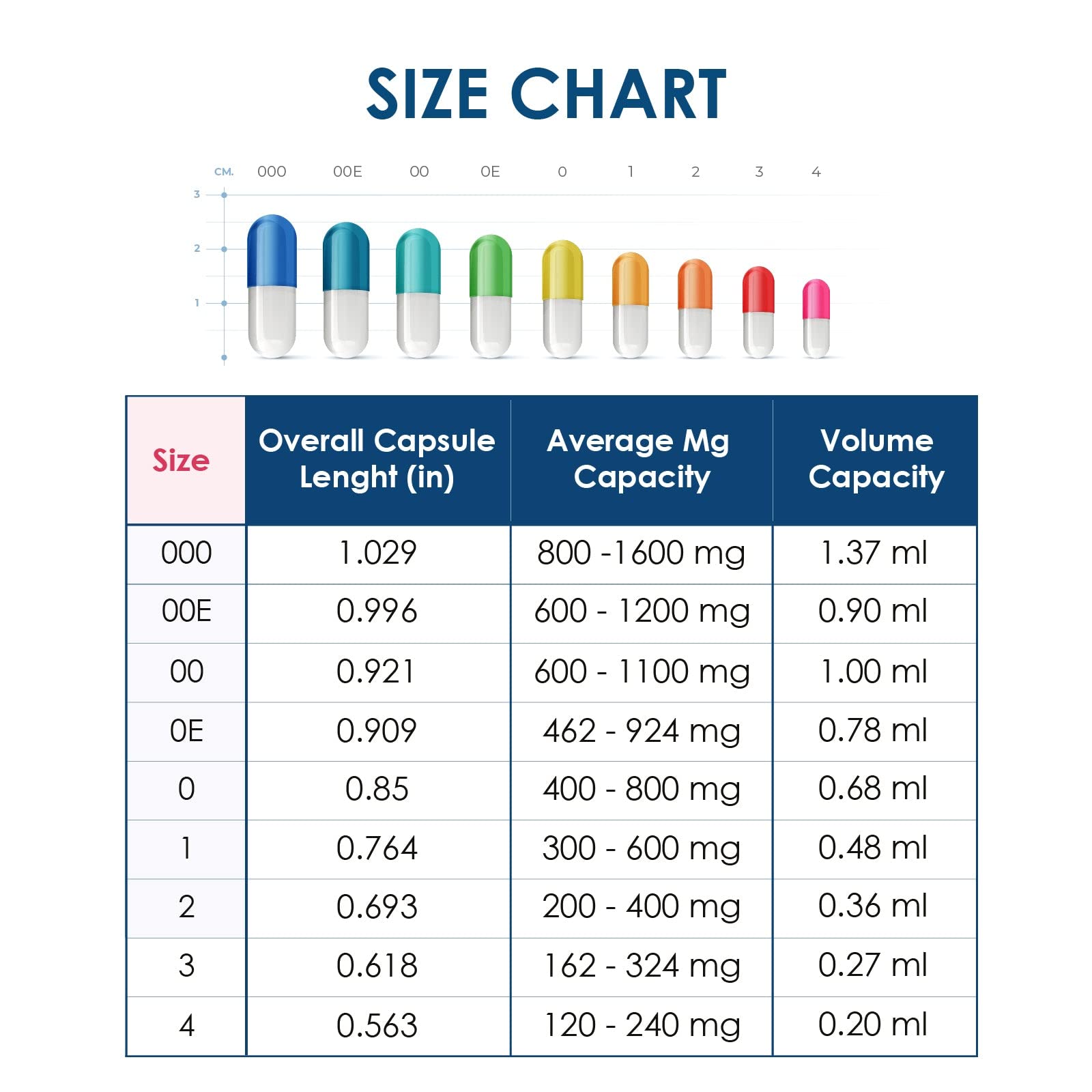 gummy multivitamin filling capsules