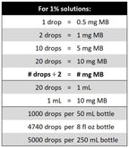 Gummy multivitamin for better absorption