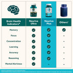 gummy multivitamin for brain function