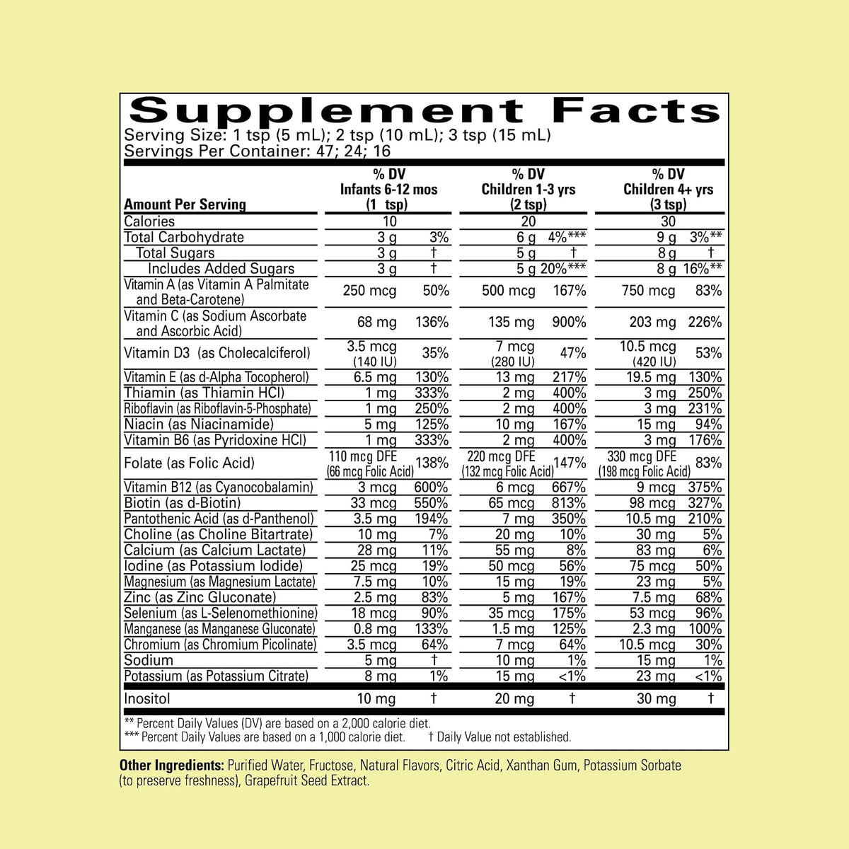 gummy multivitamin for children's health