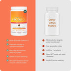 Gummy multivitamin for daily nutrition