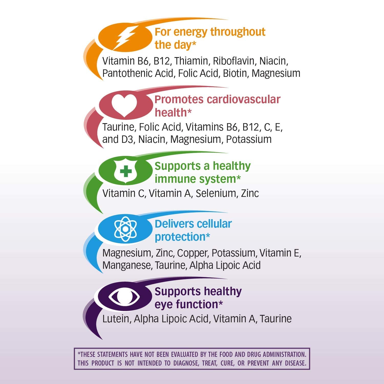 gummy multivitamin for diabetic health
