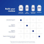 gummy multivitamin for easy consumption
