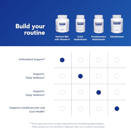 gummy multivitamin for easy consumption