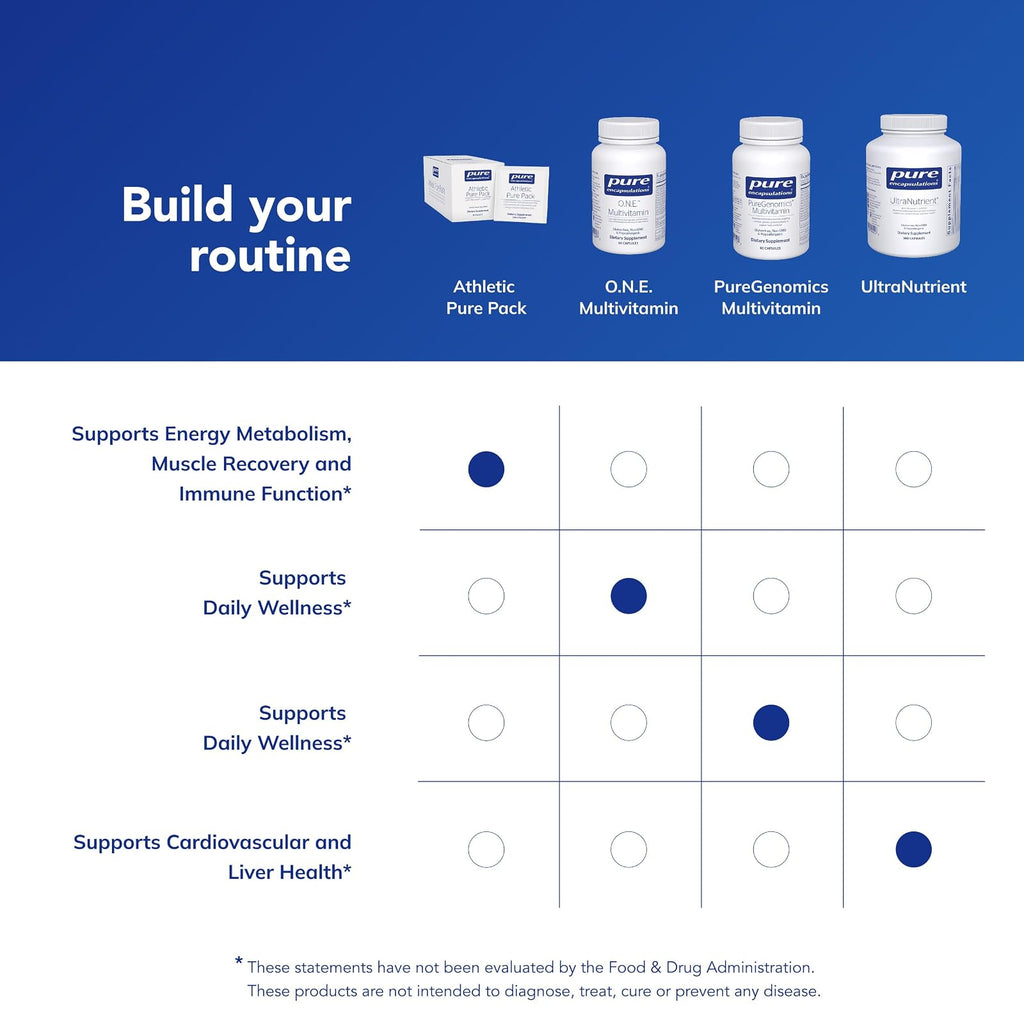 gummy multivitamin for easy consumption