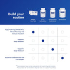gummy multivitamin for easy consumption