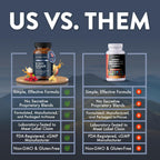 Gummy multivitamin for easy consumption