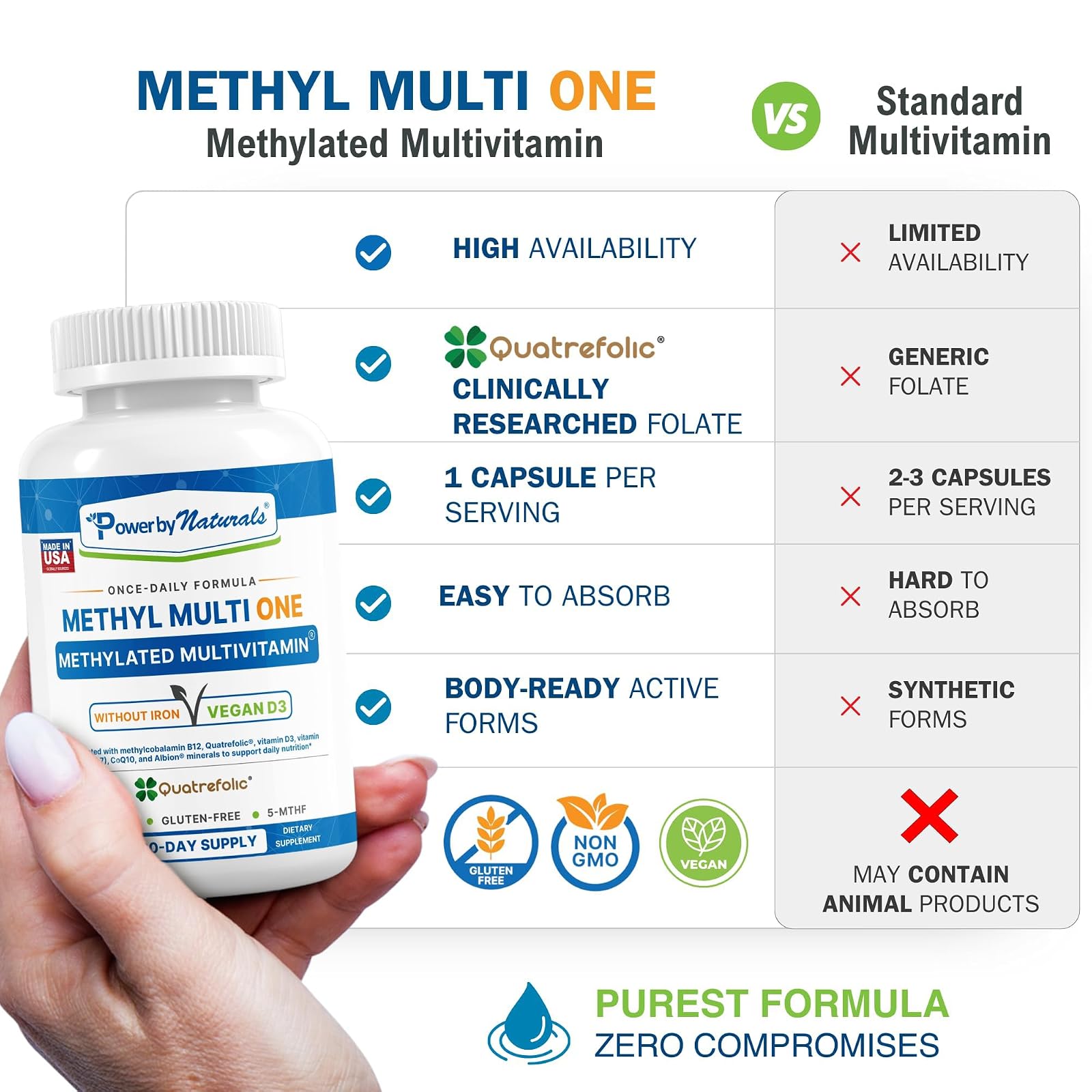 gummy multivitamin for easy consumption
